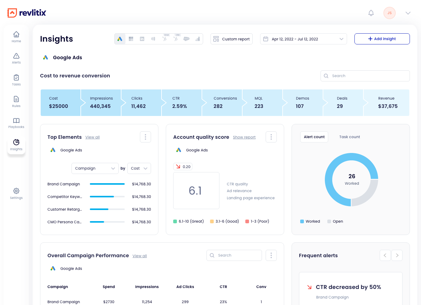 Revlitix | Revenue Marketing Platform - Marketing Insights, Anomaly Detection and Smart Task ...